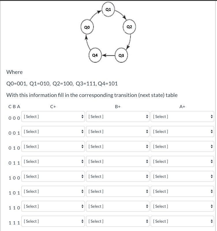 Solved 04 Q3 Where QO=001, Q1=010, Q2=100, Q3=111, Q4=101 | Chegg.com