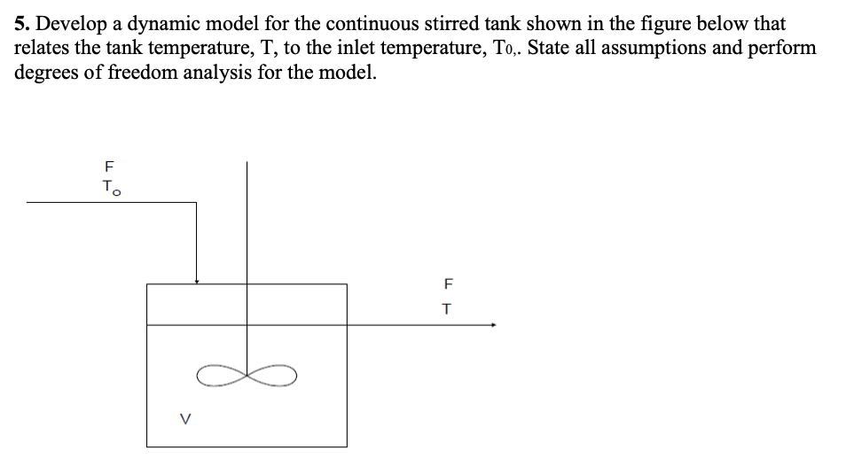 Solved 5. Develop a dynamic model for the continuous stirred | Chegg.com