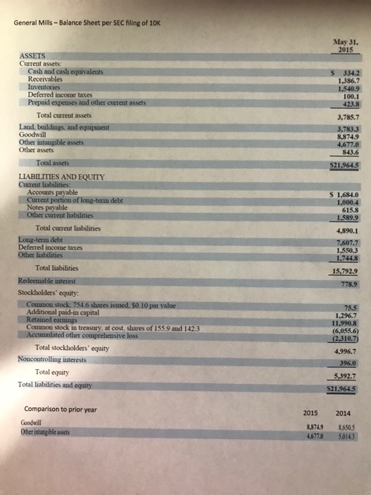 Solved Deliverable #1 Using the General Mills financial | Chegg.com