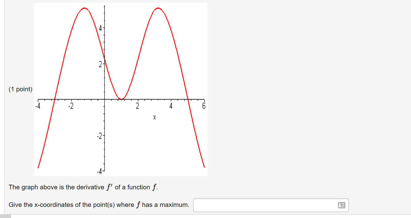 Solved M (1 point) The graph above is the derivative f' of a | Chegg.com