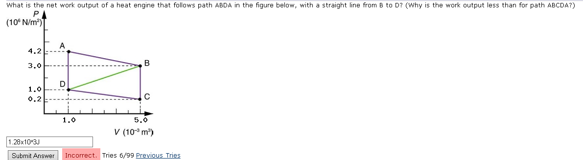 Solved What is the net work output of a heat engine that | Chegg.com