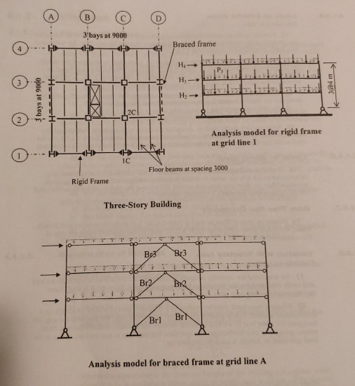 5. For the three-story structure shown in the figure | Chegg.com