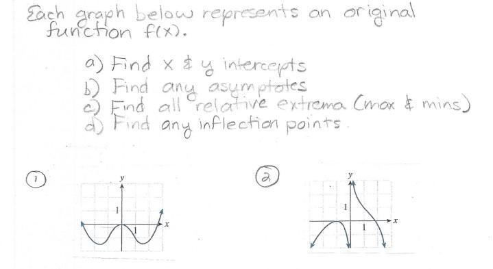 Solved Each graph below represents an original function | Chegg.com