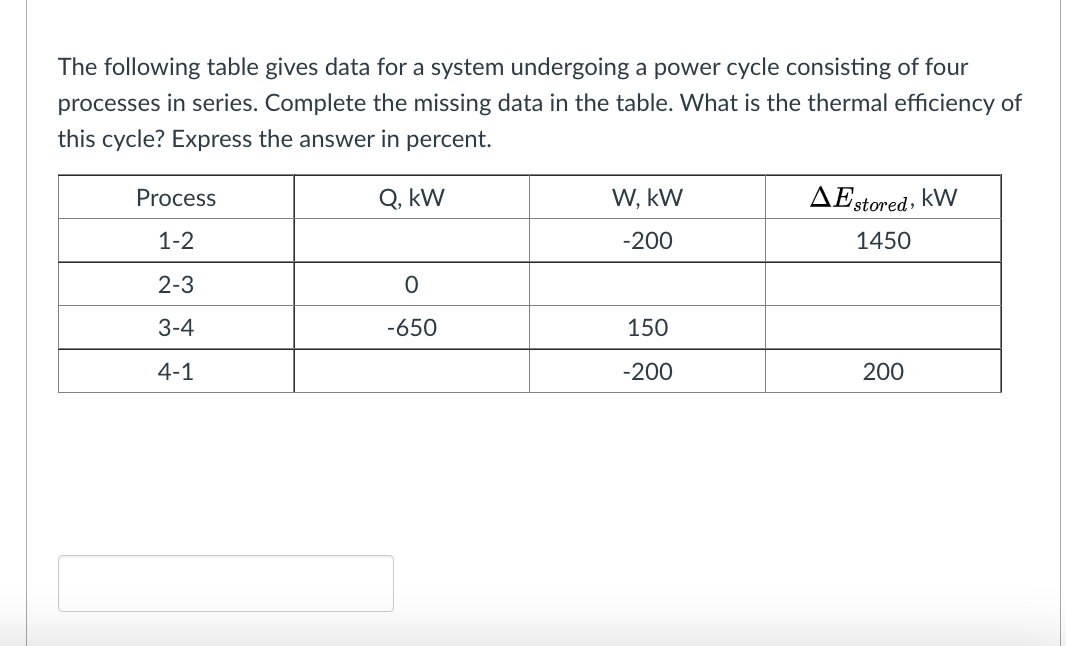 Solved The following table gives data for a system | Chegg.com