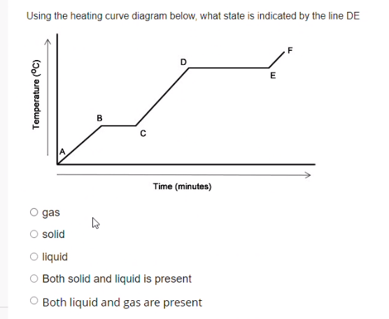 Solved Using the heating curve diagram below, what state is | Chegg.com
