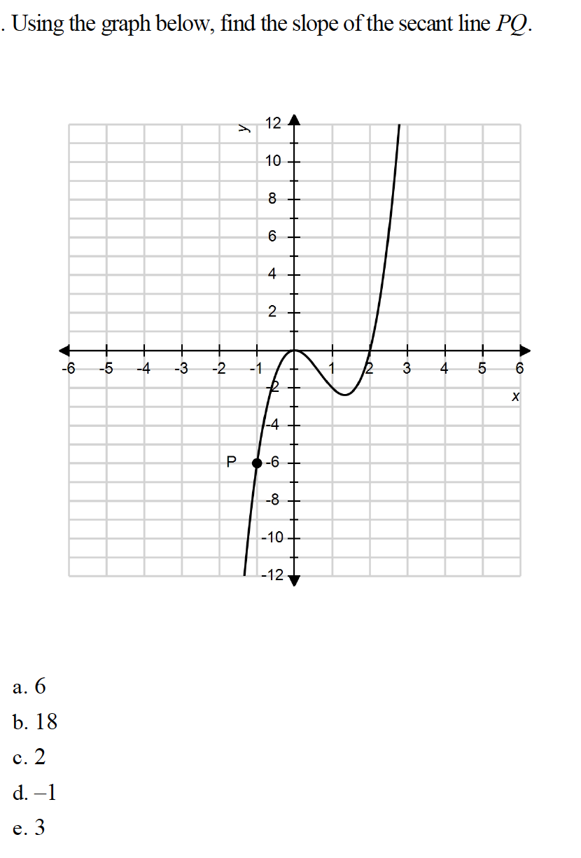 Using the graph below, find the slope of the secant | Chegg.com
