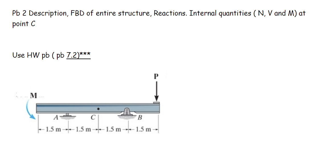 Solved Pb 2 Description, FBD of entire structure, Reactions. | Chegg.com