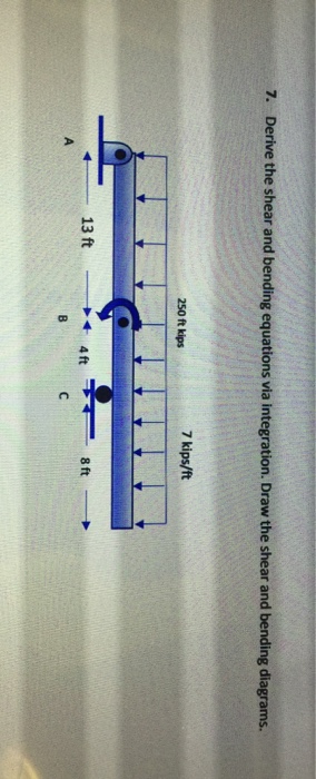 Solved Derive the shear and bending equations via | Chegg.com