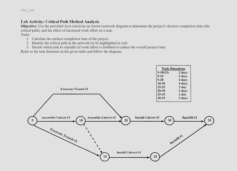 Solved WK31_LABLab Activity: Critical Path Method | Chegg.com