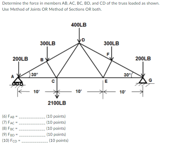 Solved Determine the force in members AB, AC, BC, BD, and CD | Chegg.com