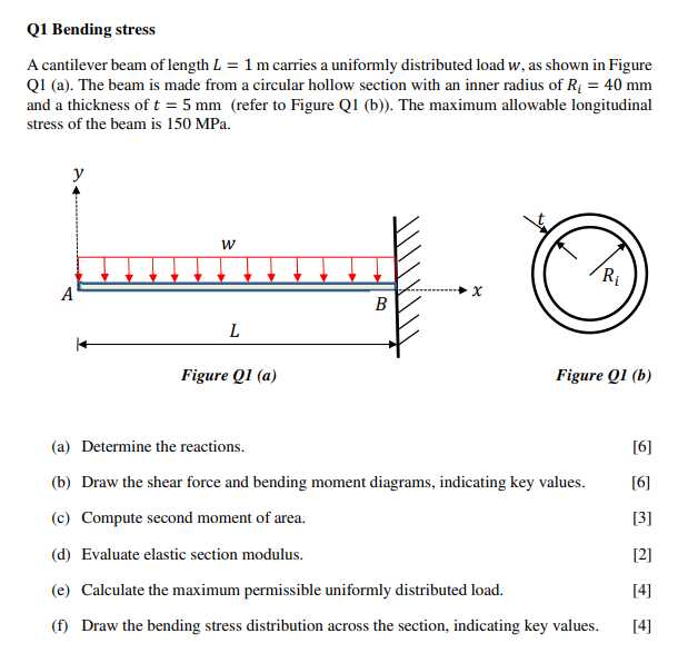 Solved Q1 Bending stress A cantilever beam of length L = 1 m | Chegg.com