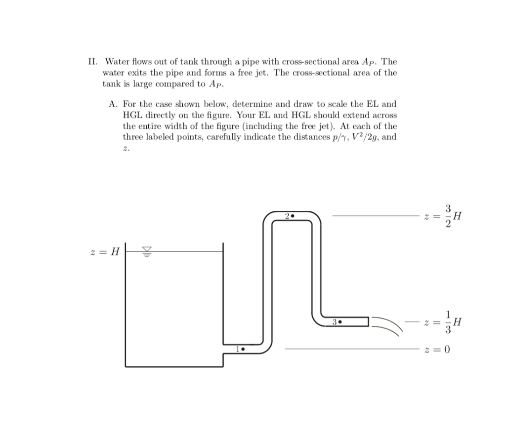 Solved II. Water flows out of tank through a pipe with | Chegg.com