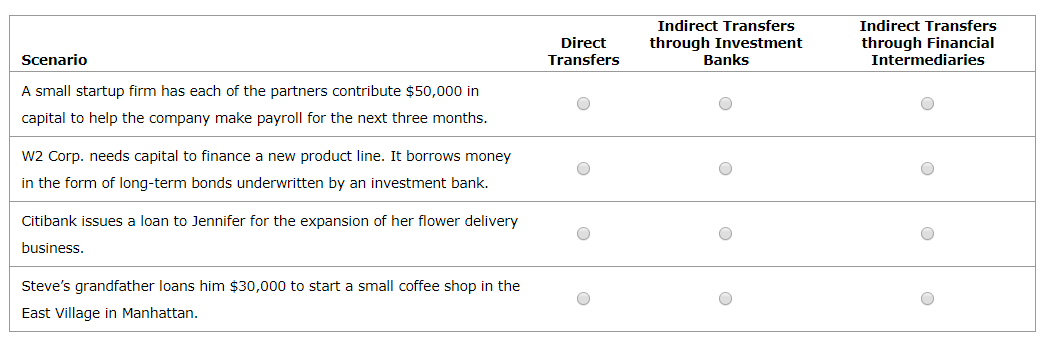 Solved Indirect Transfers through Investment Banks Direct | Chegg.com