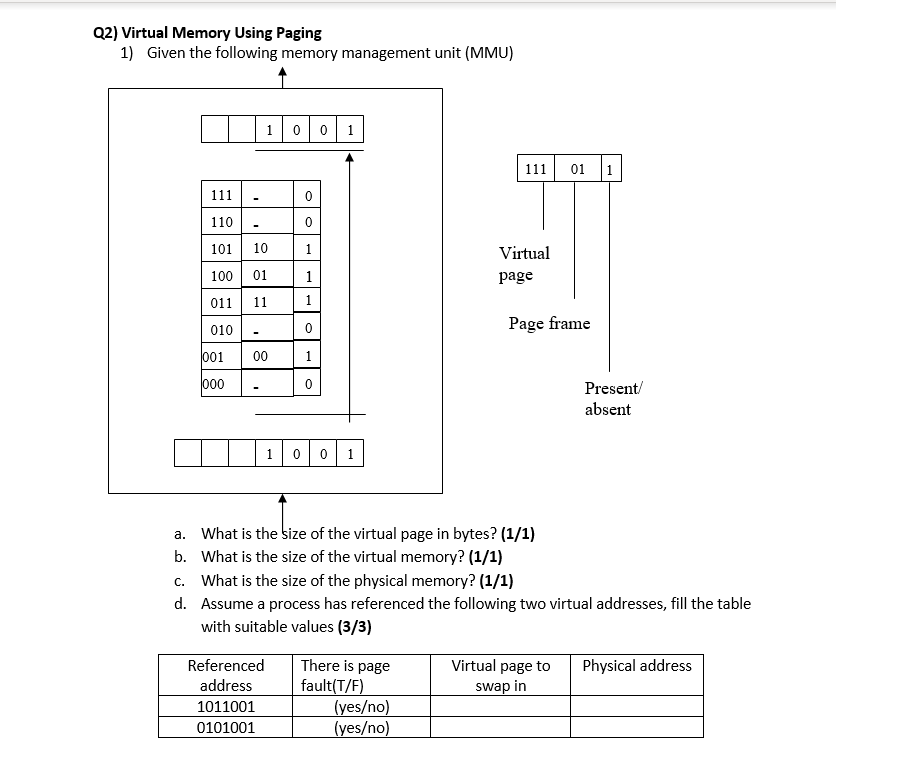 Solved Q2) Virtual Memory Using Paging 1) Given the | Chegg.com