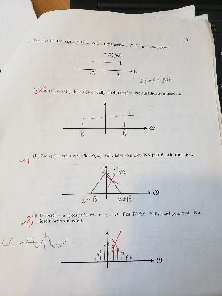 Solved Consider the real signal c(t) whose Fourier | Chegg.com