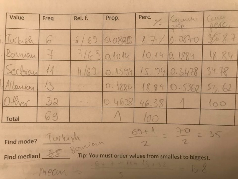 Solved Can you pleasee find the mode, the mean, the median | Chegg.com