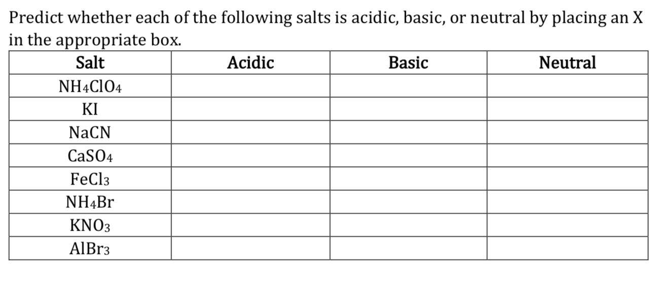 Solved Predict whether each of the following salts is | Chegg.com