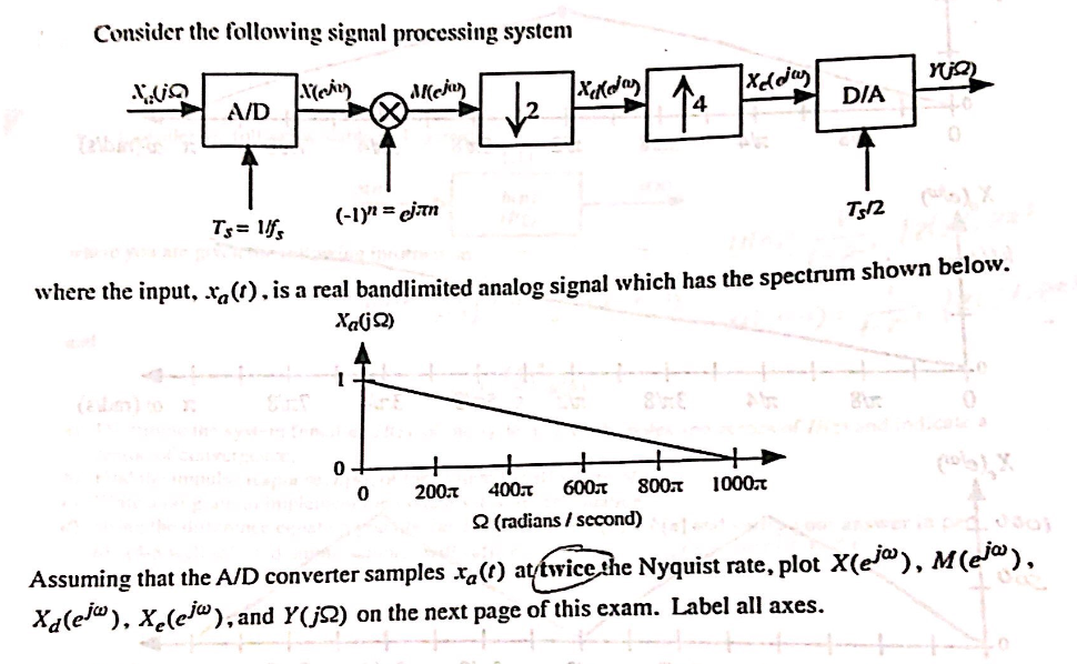 Consider the following signal nrocessing system where | Chegg.com