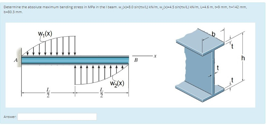 Solved Determine the absolute maximum bending stress in MPa | Chegg.com