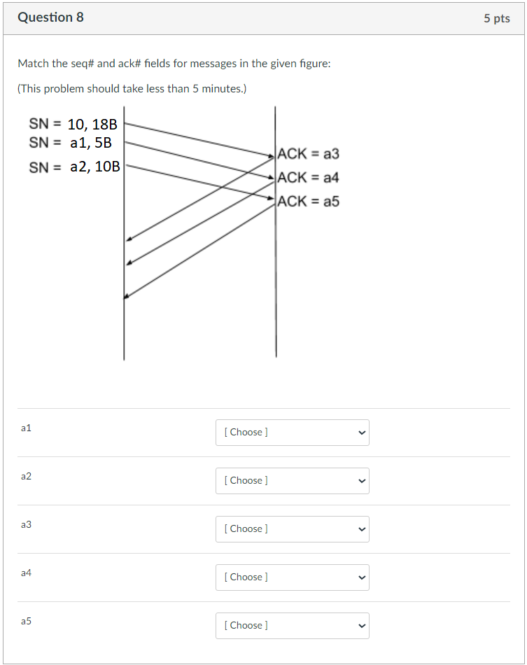 Solved Match the seq\# and ack\# fields for messages in the | Chegg.com