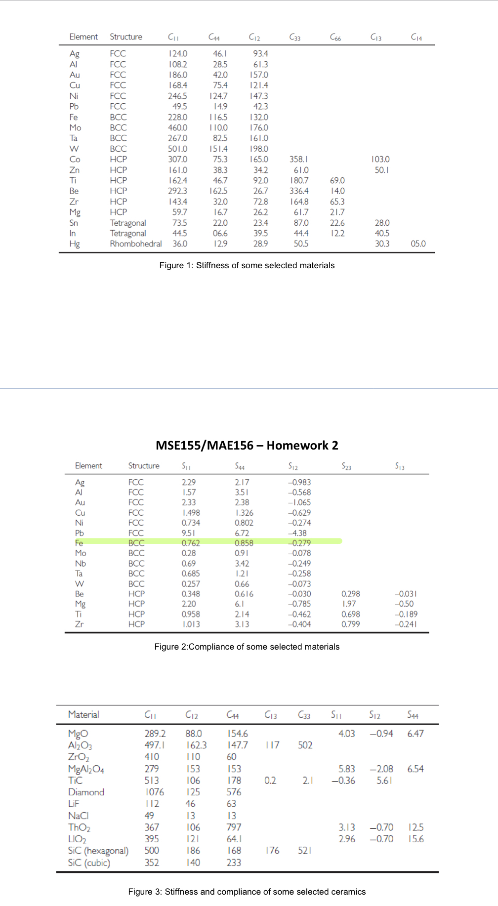 Solved Element Structure CH C44 C12 C33 C66 C13 C14 Ag AI Au | Chegg.com
