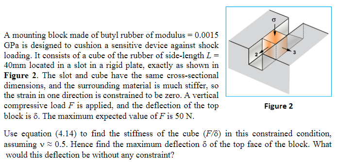 Solved A mounting block made of butyl rubber of modulus = | Chegg.com