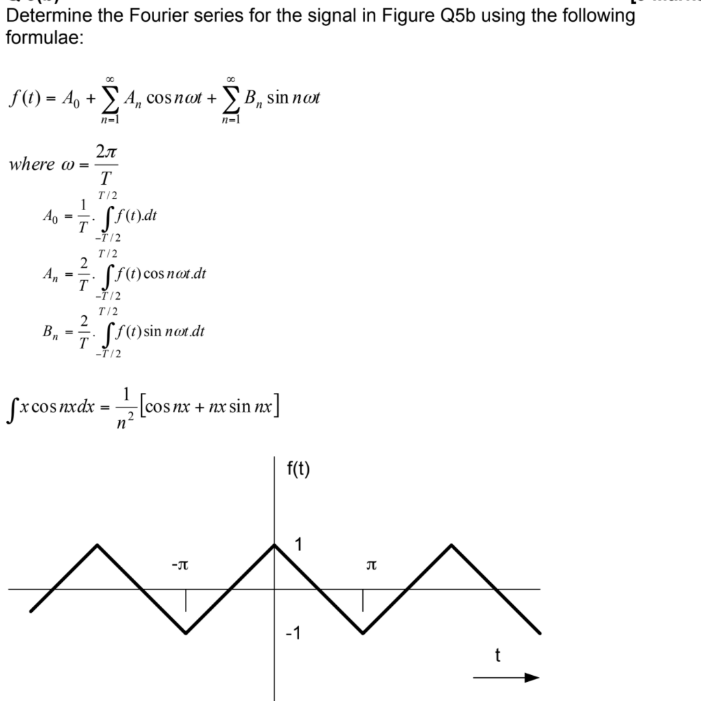 Solved Determine the Fourier series for the signal in Figure | Chegg.com