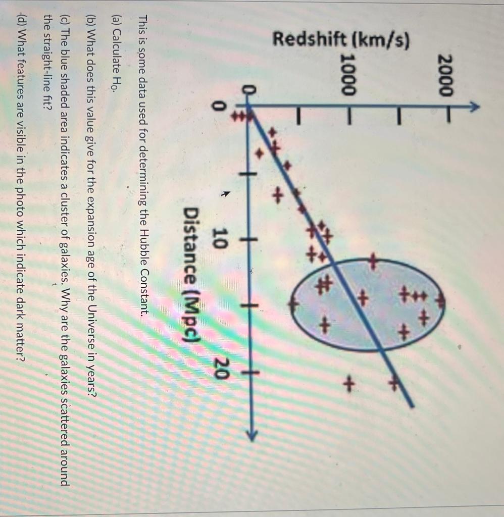 Solved Redshift (km/s) 2000 1000 4 20 0 10 Distance (Mpc) | Chegg.com