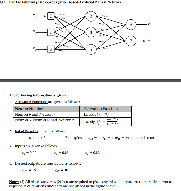 Solved 02: For the following Back-propagation based | Chegg.com