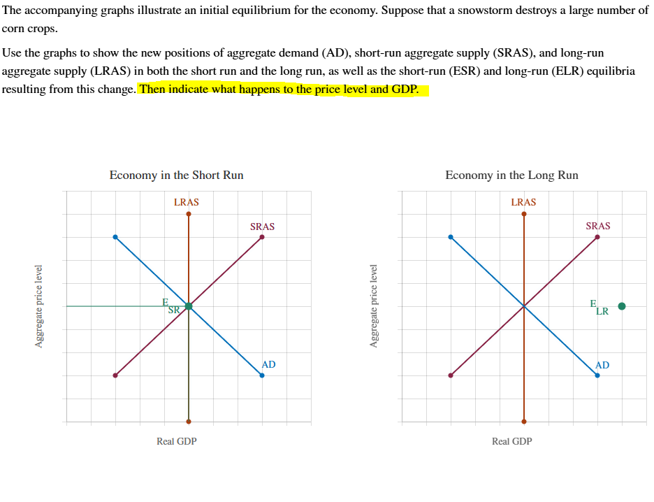 Solved The accompanying graphs illustrate an initial | Chegg.com
