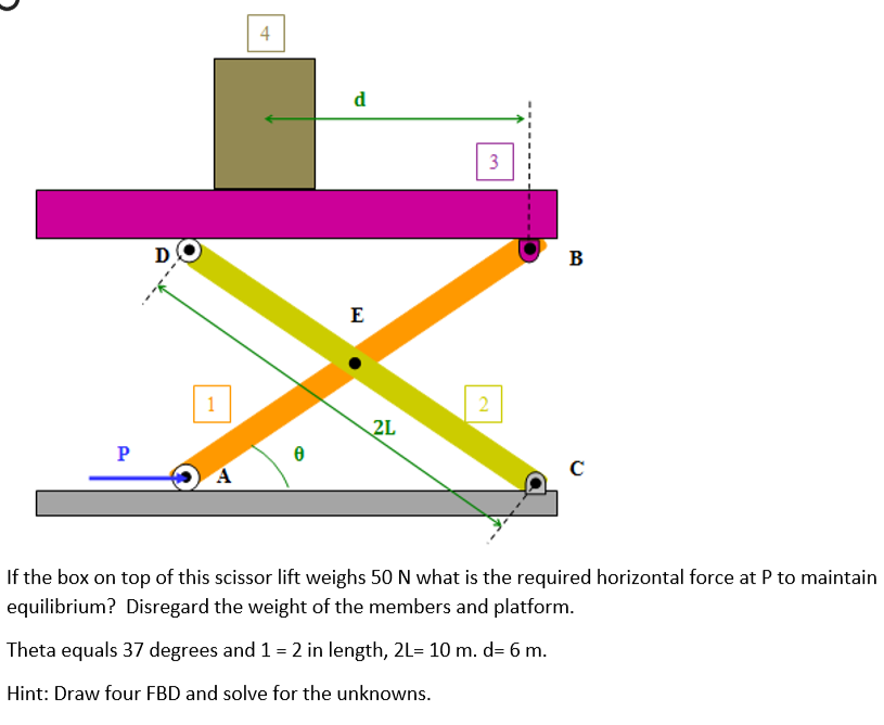 Solved 4 D 3 D B E 1 2 2L P 0 A If The Box On Top Of This Chegg