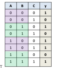Solved Using the Truth Table , design a circuit using ONLY | Chegg.com