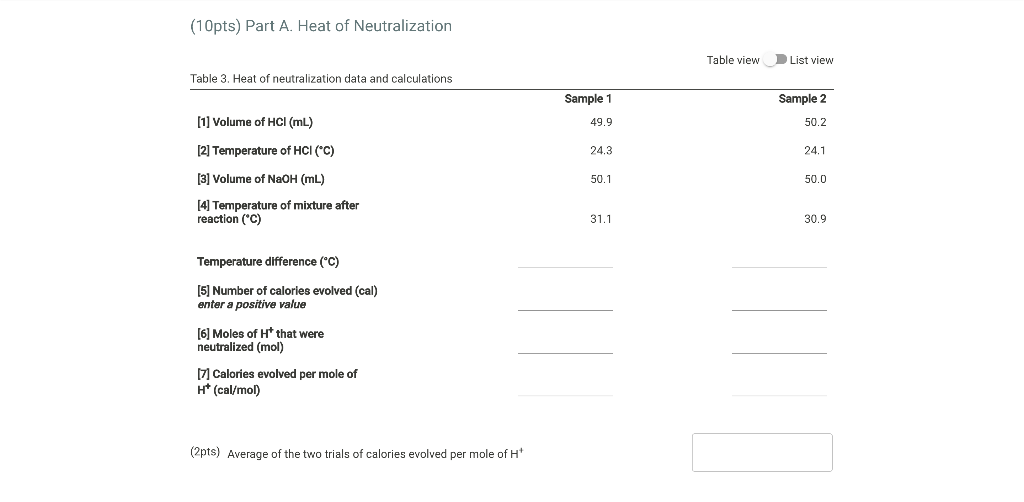 Solved (10pts) Part A. Heat of Neutralization Table view | Chegg.com