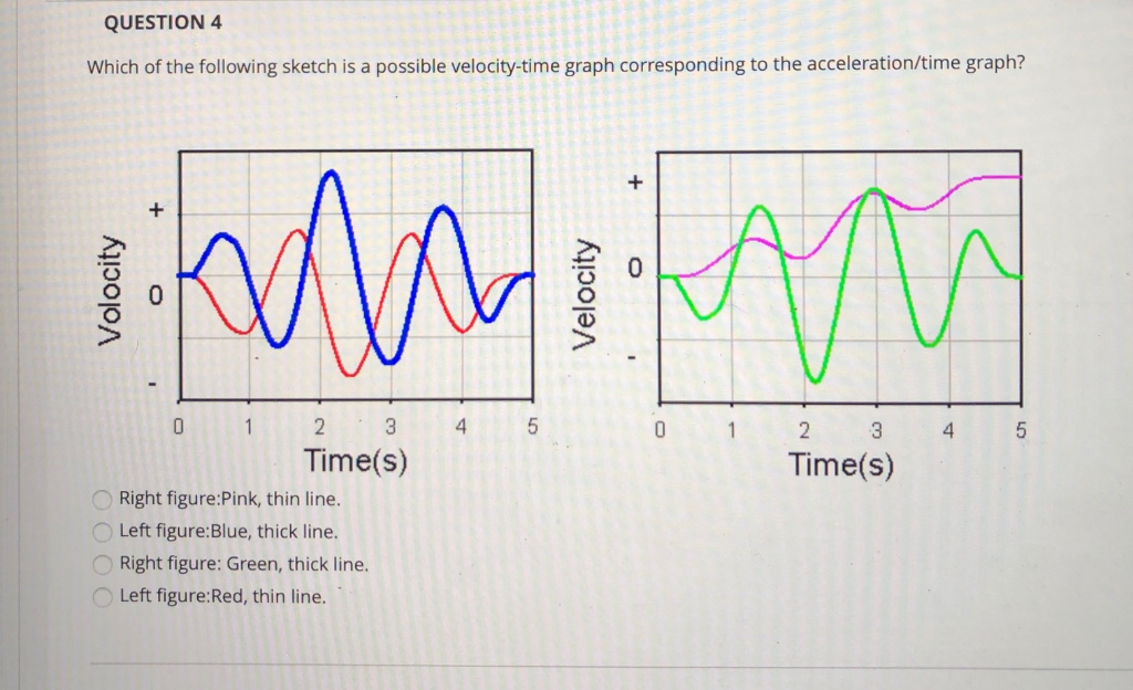 Solved A Force Is Applied That Makes An Object Move With The