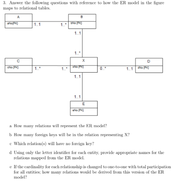 Solved 3. Answer the following questions with reference to | Chegg.com