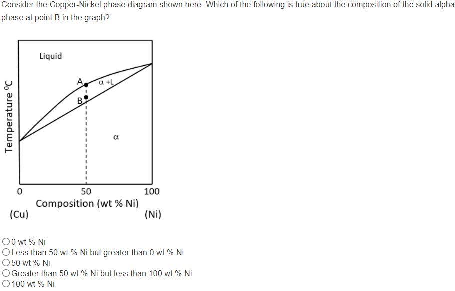 Solved Consider the Copper-Nickel phase diagram shown here. | Chegg.com