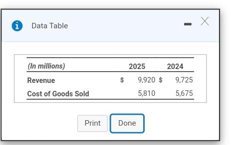 Solved i Data Table X Х 2025 (In millions) Revenue Cost of | Chegg.com