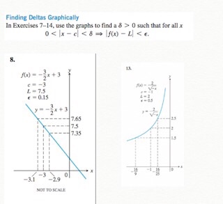 Solved Finding Deltas Graphically in Exercises 7-14, use the | Chegg.com