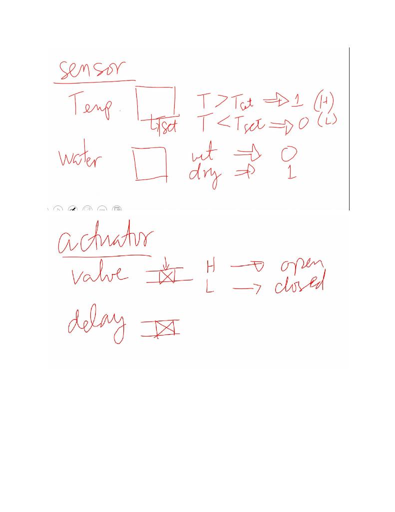 Solved Use logisim or logic friday to make a water and | Chegg.com