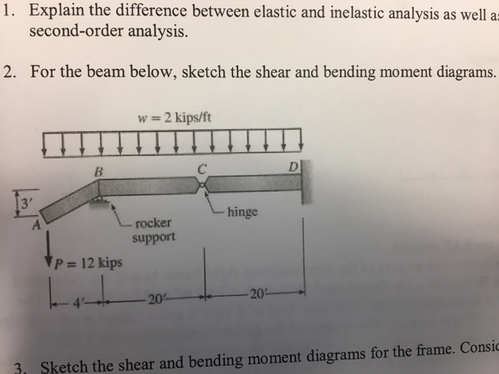 What Is The Difference Between Elastic And Inelastic