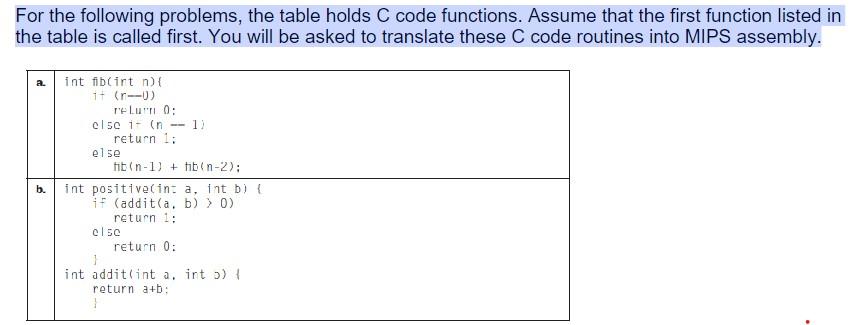 Solved For the following problems, the table holds C code | Chegg.com