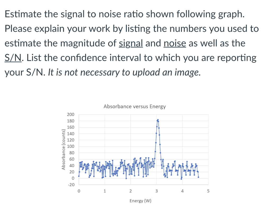 Estimate the signal to noise ratio shown following | Chegg.com