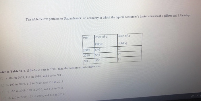 Solved The table below pertains to Napandsnack, an economy | Chegg.com