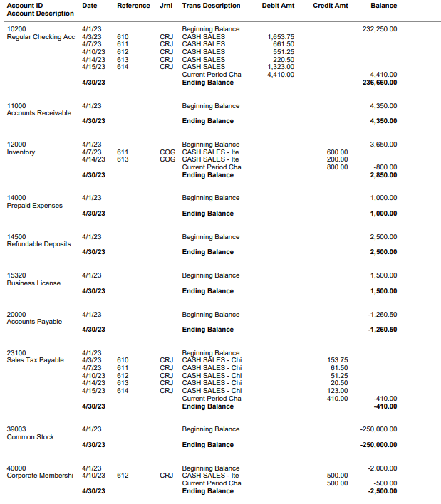Solved What is the account ending balance for the Regular | Chegg.com