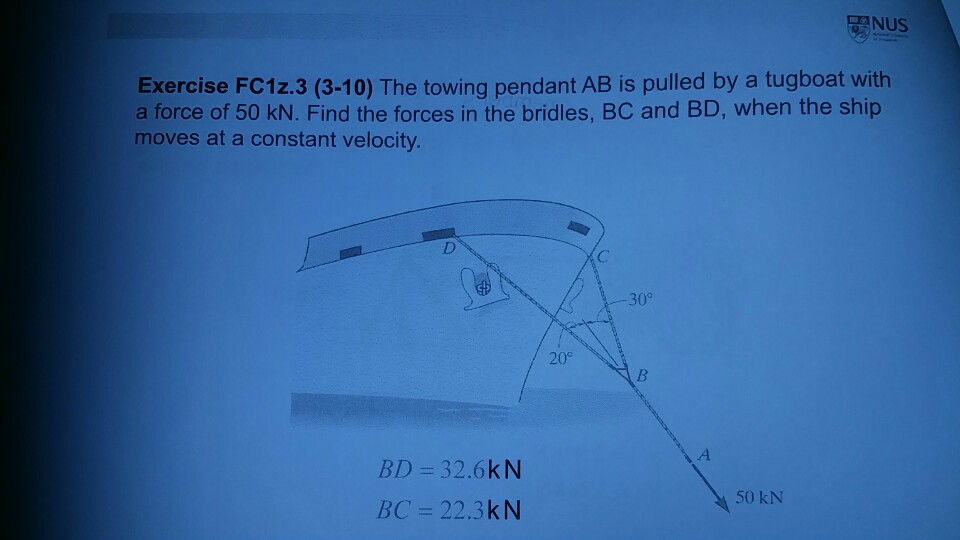 Solved NUS Exercise FC1z.3 (3-10) The towing pendant AB is | Chegg.com