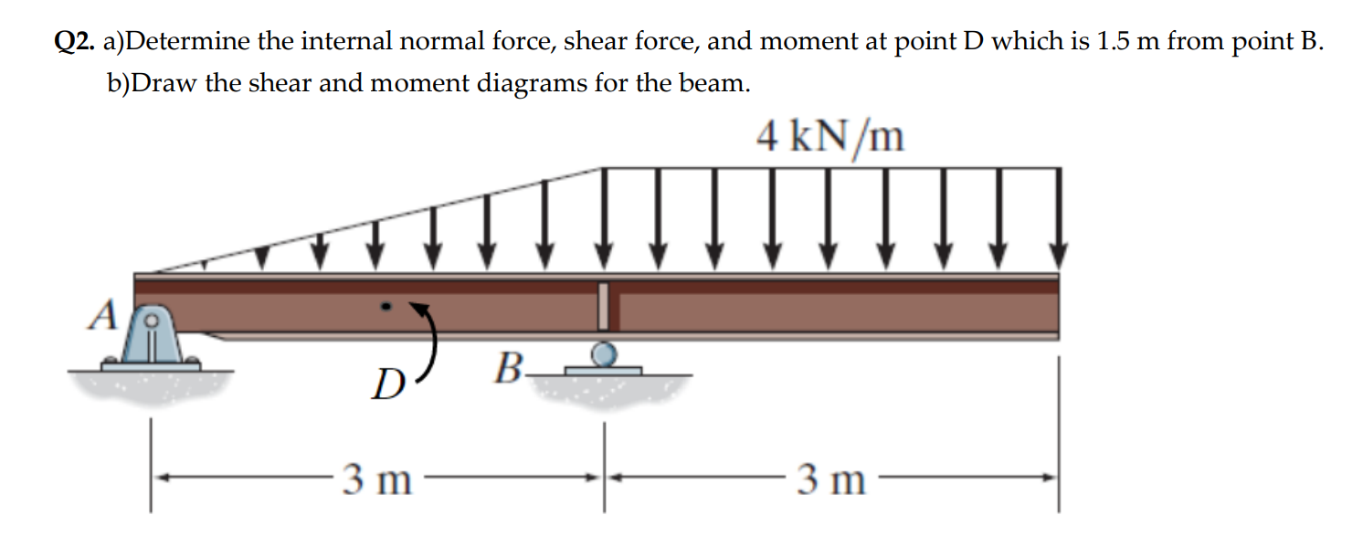 Solved Q2. a)Determine the internal normal force, shear | Chegg.com