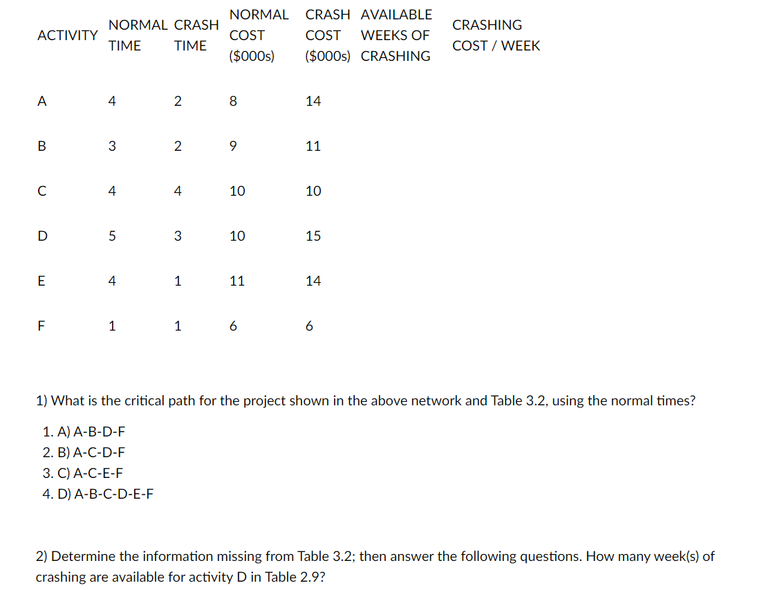 1) What is the critical path for the project shown in | Chegg.com