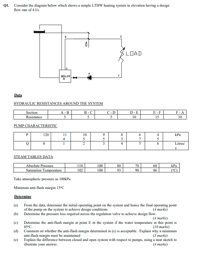 Q1. Consider the diagram below which shows a simple | Chegg.com