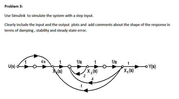 Solved Problem 3: Use Simulink to simulate the system with a | Chegg.com