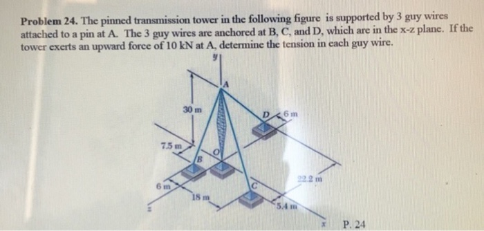 Solved Problem 24. The pinned transmission tower in the | Chegg.com